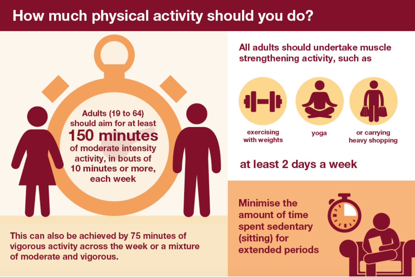 Keep Moving; The benefits of Physical Activity and How to Achieve Your ...