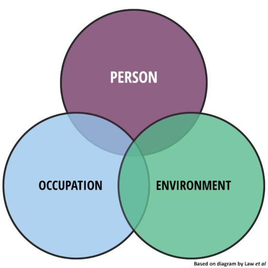 An Occupational Therapist's perspective on Wellbeing at Work - Working ...