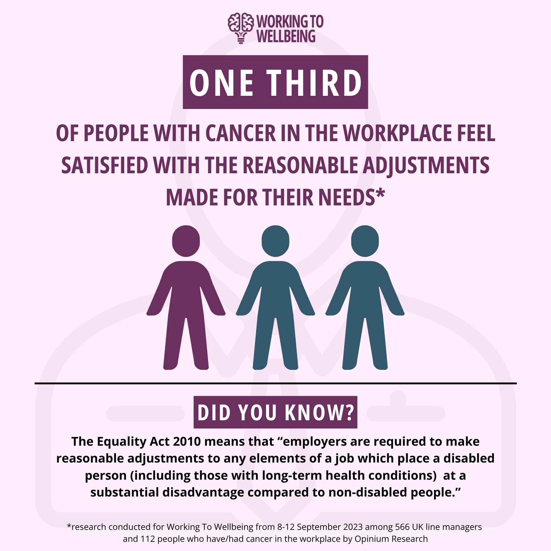 Only One in Three Employees with Cancer Satisfied with Workplace ...